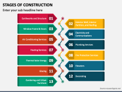 Stages of Construction PowerPoint and Google Slides Template - PPT Slides