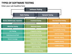 Types of Software Testing PowerPoint and Google Slides Template - PPT ...