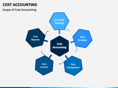 Cost Accounting PowerPoint and Google Slides Template - PPT Slides