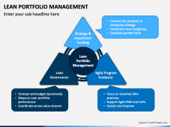 Lean Portfolio Management PowerPoint and Google Slides Template - PPT ...