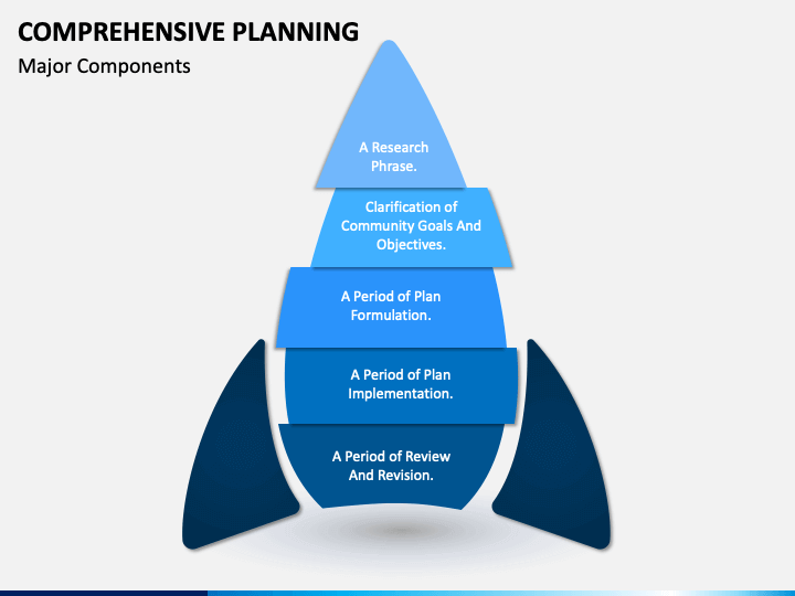 Comprehensive Planning PowerPoint and Google Slides Template - PPT Slides