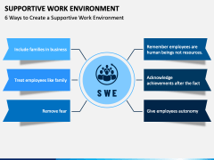 Supportive Work Environment PowerPoint and Google Slides Template - PPT ...