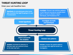 Threat Hunting Loop PowerPoint and Google Slides Template - PPT Slides
