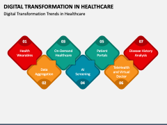 Digital Transformation in Healthcare PowerPoint and Google Slides Template