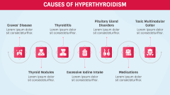 Hyperthyroidism PowerPoint and Google Slides Template - PPT Slides