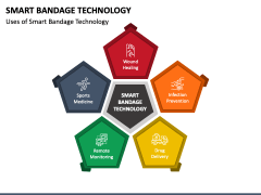 Smart Bandage Technology PowerPoint and Google Slides Template - PPT Slides