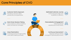 Customer Value Optimization PowerPoint and Google Slides Template - PPT ...