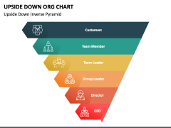 Upside Down ORG Chart for PowerPoint and Google Slides - PPT Slides