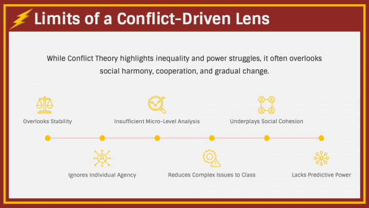 Conflict Theory PowerPoint and Google Slides Template - PPT Slides