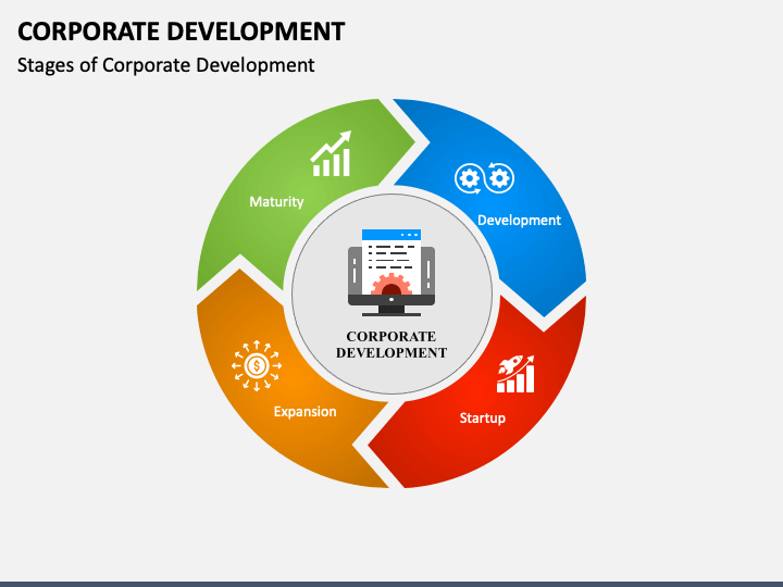 Corporate Development PowerPoint and Google Slides Template - PPT Slides