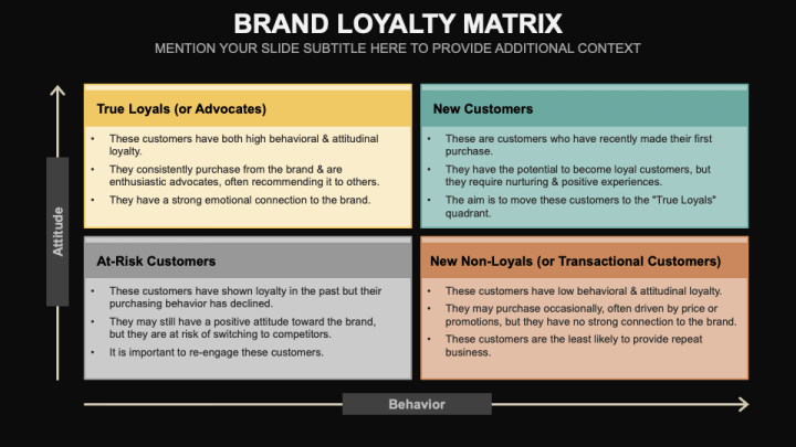 Brand Loyalty Matrix PowerPoint and Google Slides Template - PPT Slides