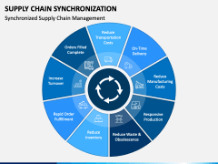 Supply Chain Synchronization PowerPoint and Google Slides Template ...
