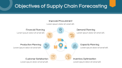 Supply Chain Forecasting PowerPoint and Google Slides Template - PPT Slides