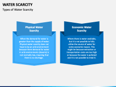 Water Scarcity PowerPoint and Google Slides Template - PPT Slides