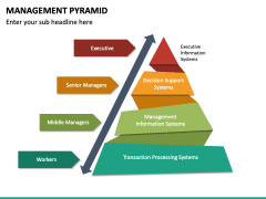 Management Pyramid PowerPoint and Google Slides Template - PPT Slides