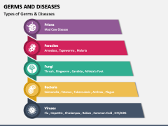 Germs and Diseases PowerPoint and Google Slides Template - PPT Slides