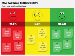 Mad Sad Glad Retrospective PowerPoint and Google Slides Template - PPT ...