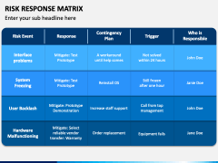 Risk Response Matrix PowerPoint and Google Slides Template - PPT Slides