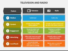 Television and Radio PowerPoint and Google Slides Template - PPT Slides