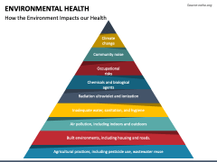 Environmental Health PowerPoint and Google Slides Template - PPT Slides