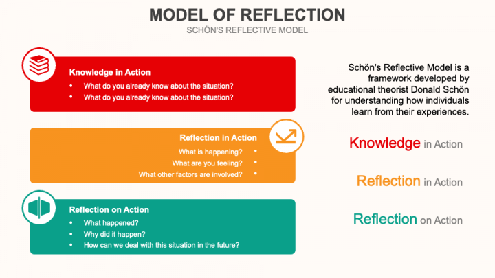 Model of Reflection PowerPoint and Google Slides Template - PPT Slides