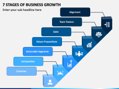 7 Stages of Business Growth PowerPoint and Google Slides Template - PPT ...