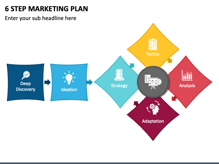 6 Step Marketing Plan PowerPoint and Google Slides Template - PPT Slides 6 Step Marketing Plan PowerPoint and Google Slides Template - PPT Slides