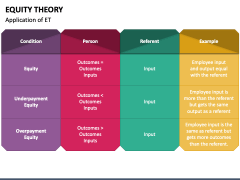 Equity Theory PowerPoint and Google Slides Template - PPT Slides
