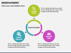 Redeployment PowerPoint and Google Slides Template - PPT Slides
