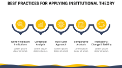 Institutional Theory PowerPoint and Google Slides Template - PPT Slides