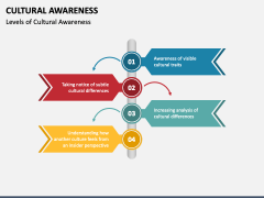 Cultural Awareness PowerPoint and Google Slides Template - PPT Slides