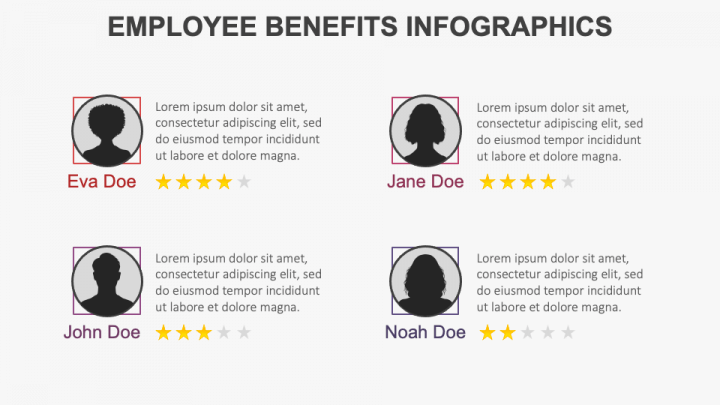 Employee Benefits Infographics for PowerPoint and Google Slides ...