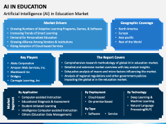 AI In Education PowerPoint and Google Slides Template - PPT Slides