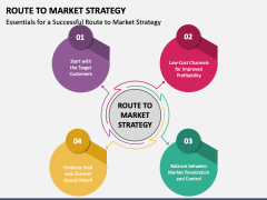 Route to Market Strategy PowerPoint and Google Slides Template - PPT Slides