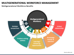 Multigenerational Workforce Management Powerpoint And Google Slides