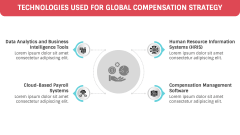 Global Compensation Strategy PowerPoint and Google Slides Template - PPT Slides