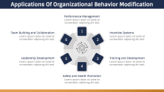 Organizational Behavior Modification PowerPoint and Google Slides ...