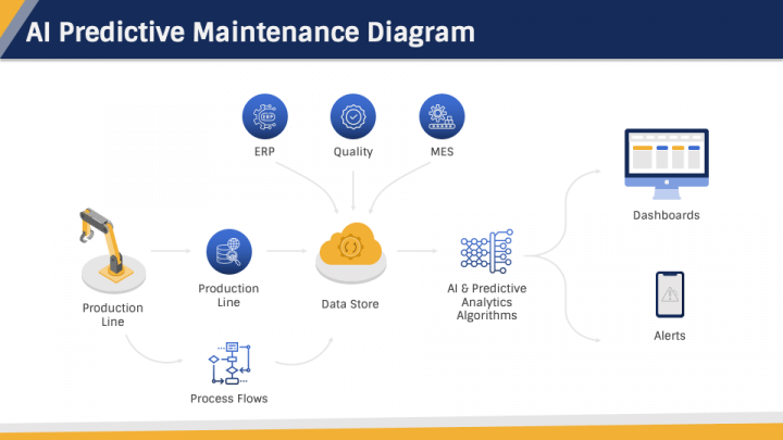 AI in Predictive Maintenance PowerPoint and Google Slides Template ...