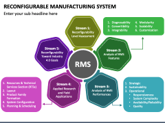 Reconfigurable Manufacturing System PowerPoint and Google Slides ...