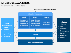 Situational Awareness PowerPoint and Google Slides Template - PPT Slides