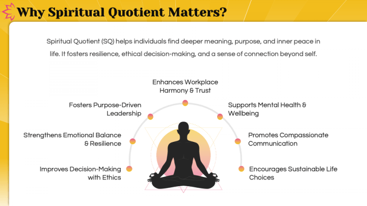 Spiritual Quotient PowerPoint and Google Slides Template - PPT Slides