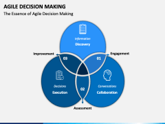 Agile Decision Making PowerPoint and Google Slides Template - PPT Slides