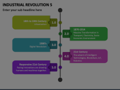 Ppt Ch 5 Sec 1 Dawn Of The Industrial Age Powerpoint Presentation