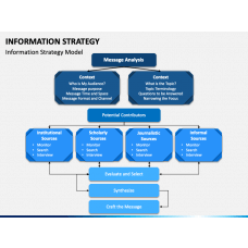 Page 7 - Strategy Templates for PowerPoint and Google Slides | SketchBubble