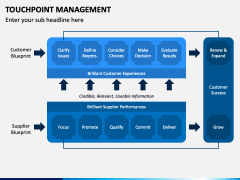 Touchpoint Management PowerPoint and Google Slides Template - PPT Slides
