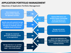 Application Portfolio Management PowerPoint and Google Slides Template