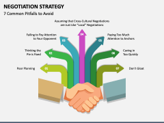 Negotiation Strategy PowerPoint and Google Slides Template - PPT Slides