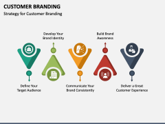 Customer Branding PowerPoint and Google Slides Template - PPT Slides