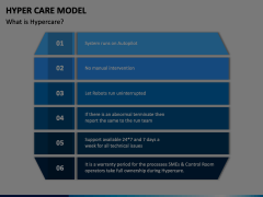 Hyper Care Model PowerPoint Template - PPT Slides
