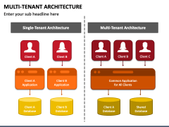 Multi Tenant Architecture PowerPoint and Google Slides Template - PPT ...